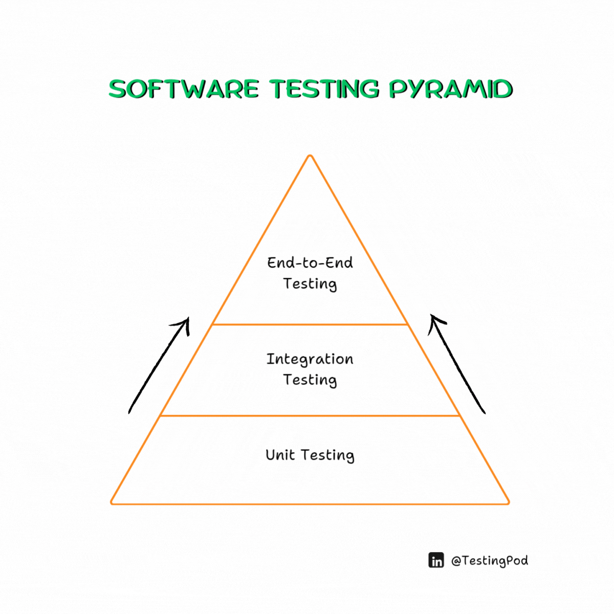 Functional Vs Non Functional Testing Which Should You Focus On